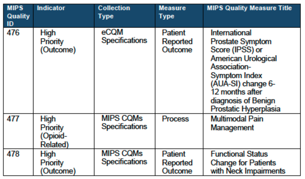 2021 Mips Quality Measures List Pdf Photos All Recommendation