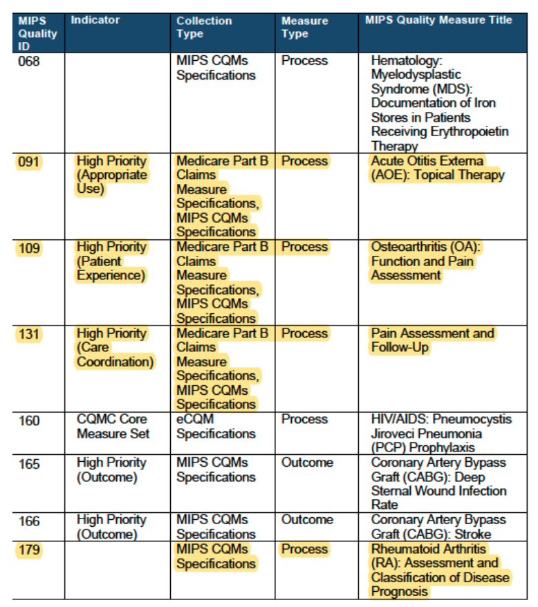 2021 Mips Quality Measures List Pdf Photos All Recommendation