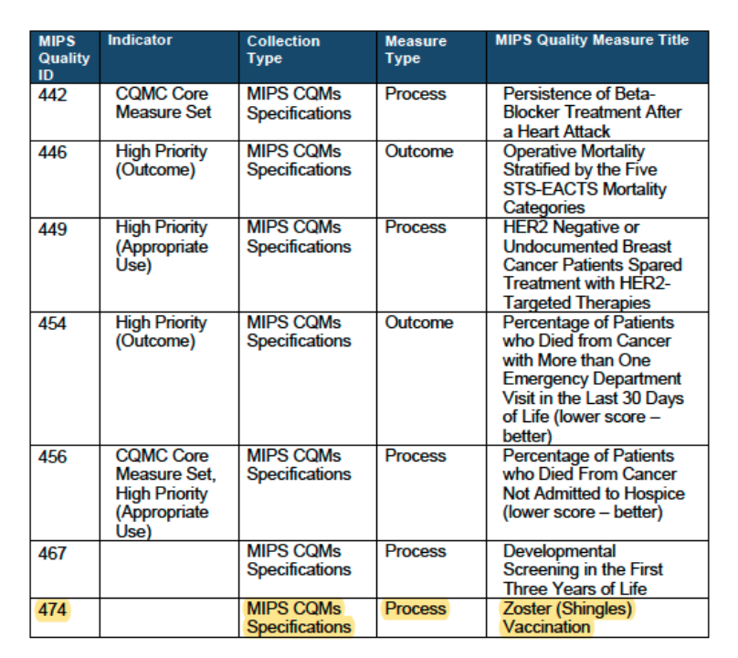 2021 Mips Quality Measures List Pdf Photos All Recommendation